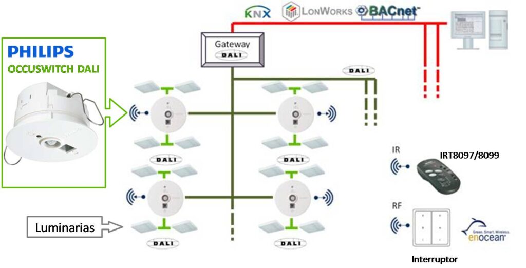 The Occuswitch From Philips - A sensor with some brains! - Powercor